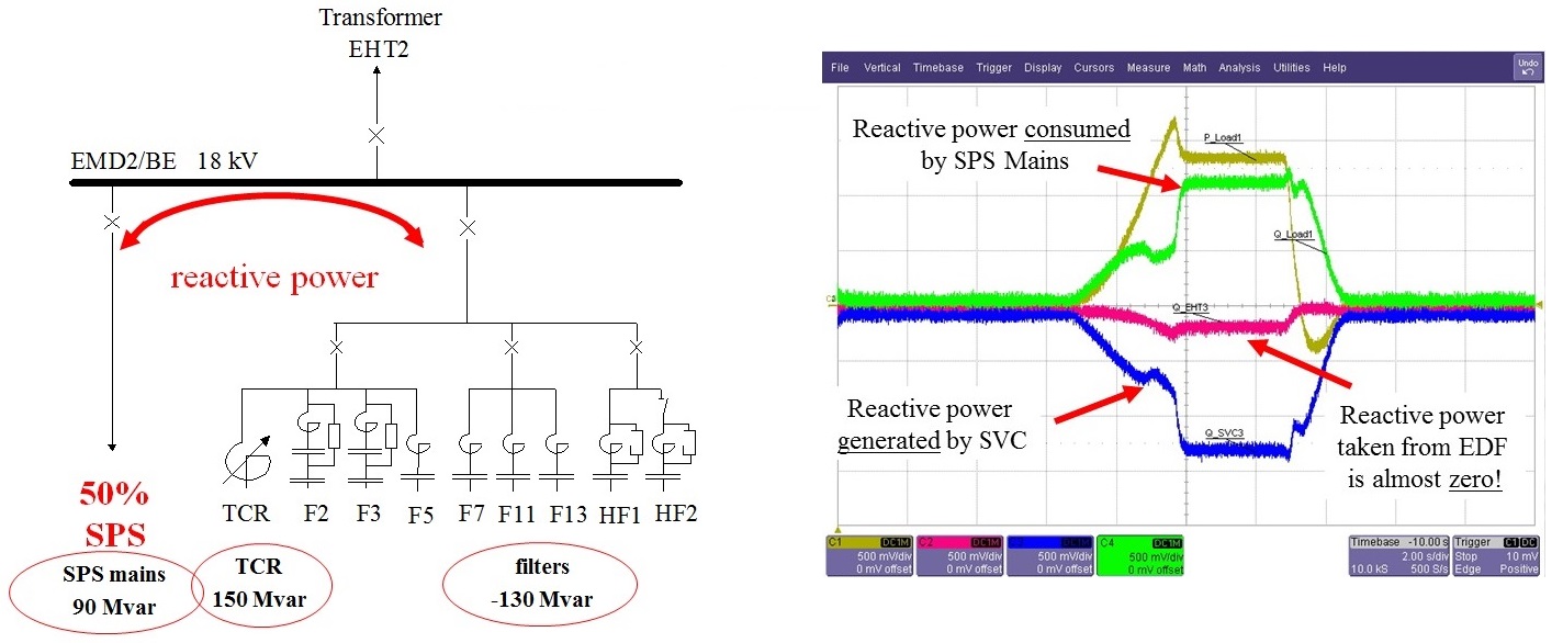 sy-dep-epc-hpc SVC General
